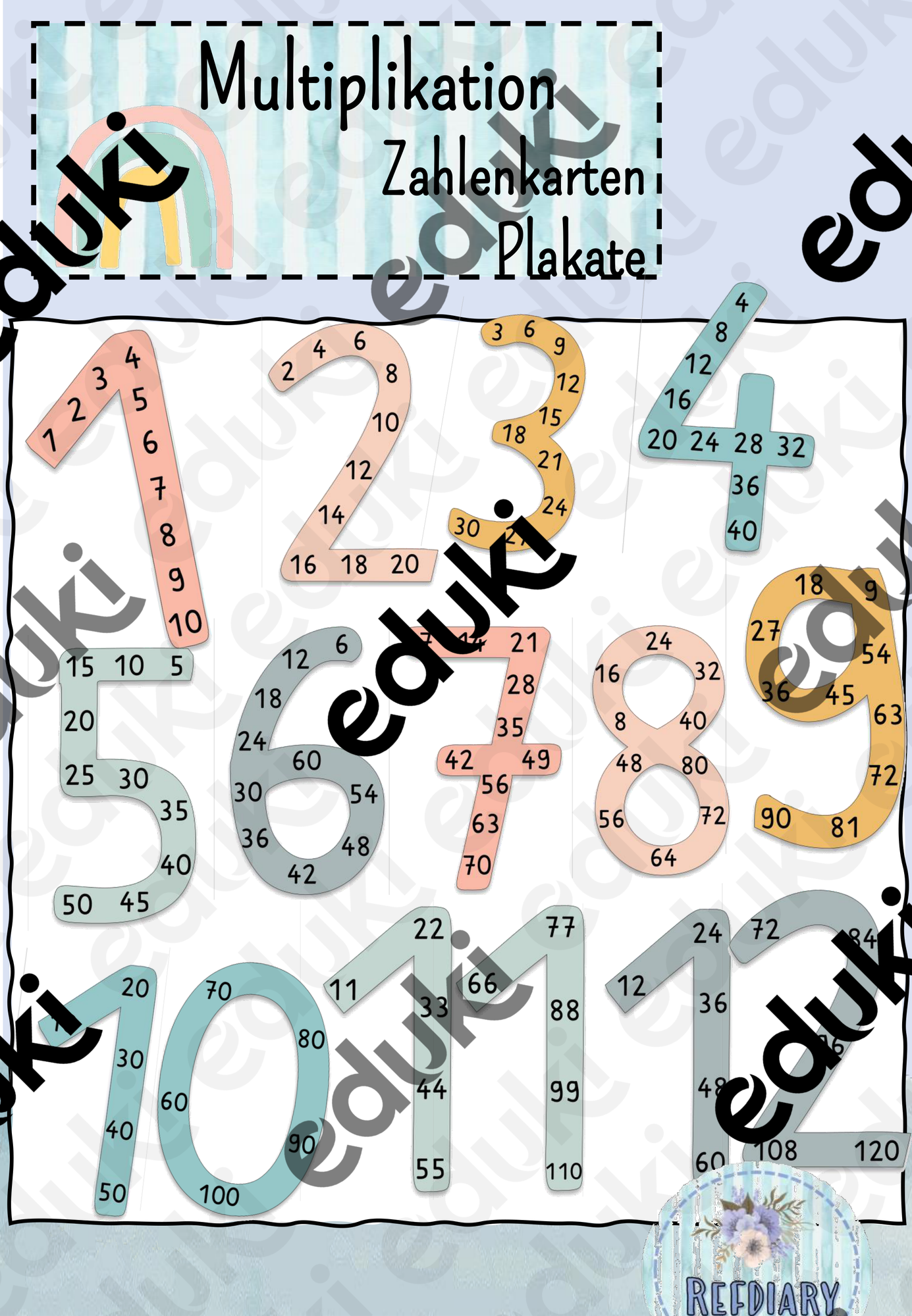 Multiplikation Plakate 1x1 – Unterrichtsmaterial im Fach Mathematik