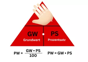 Prozentdreieck Plakat Unterrichtsmaterial Im Fach Mathematik prozentdreieck-plakat-unterrichtsmaterial-im-fach-mathematik
